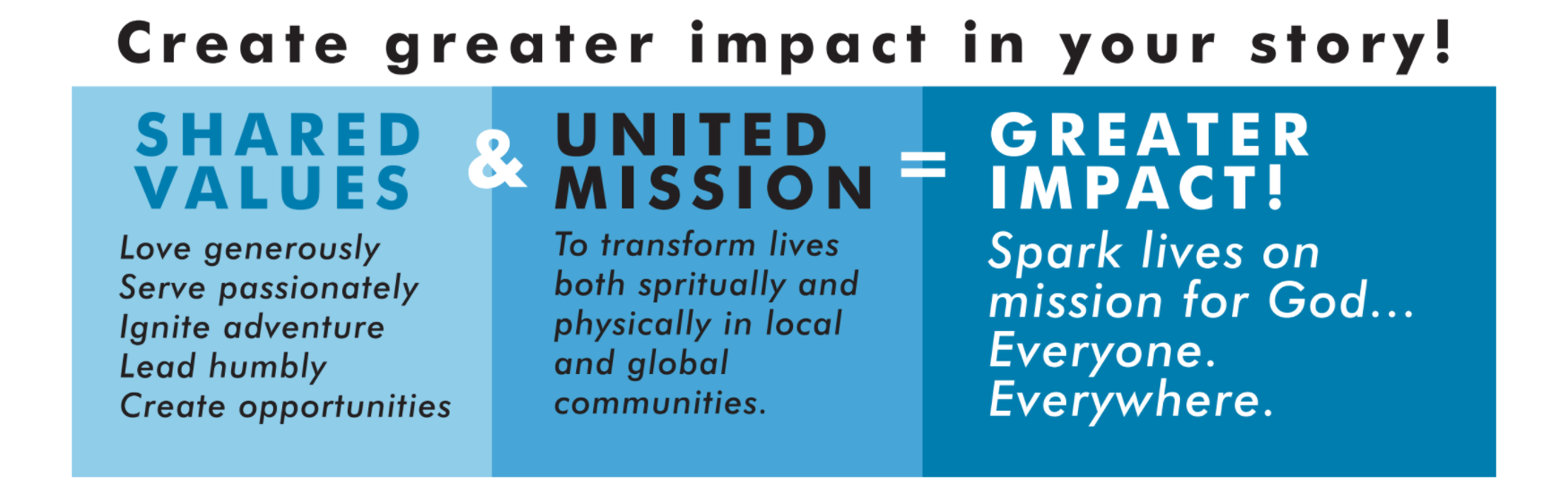 Legacy Makers - Lifeline Christian Mission